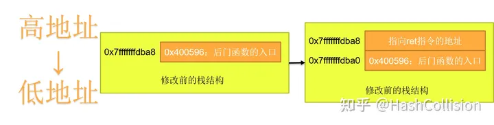 Pwn | 二进制安全 - Besti CTF|Wiki